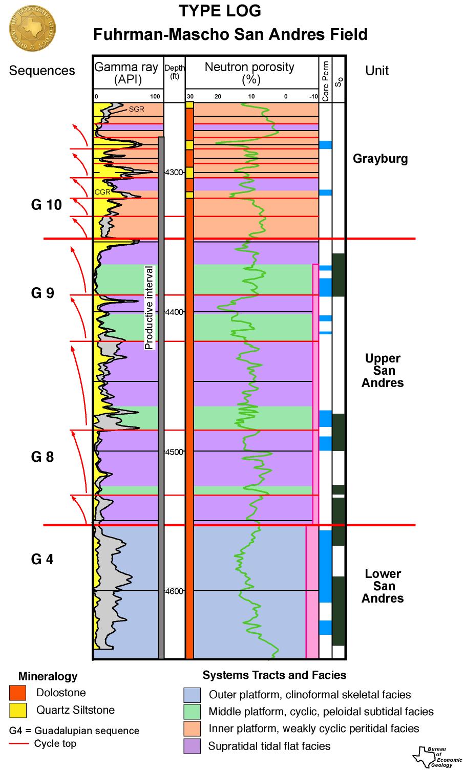 Permian Basin Synthesis Project | Bureau of Economic Geology