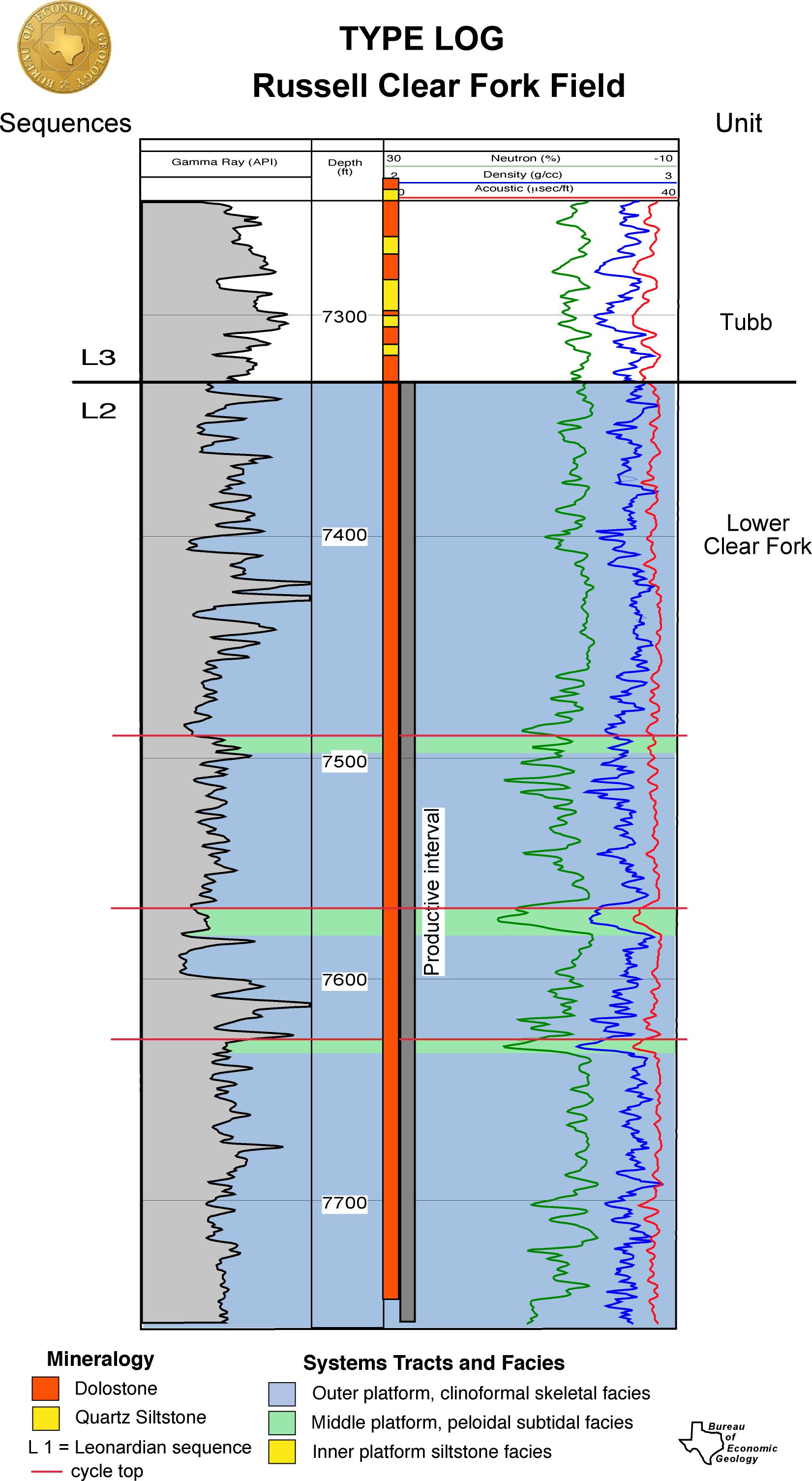 Permian Basin Synthesis Project | Bureau of Economic Geology
